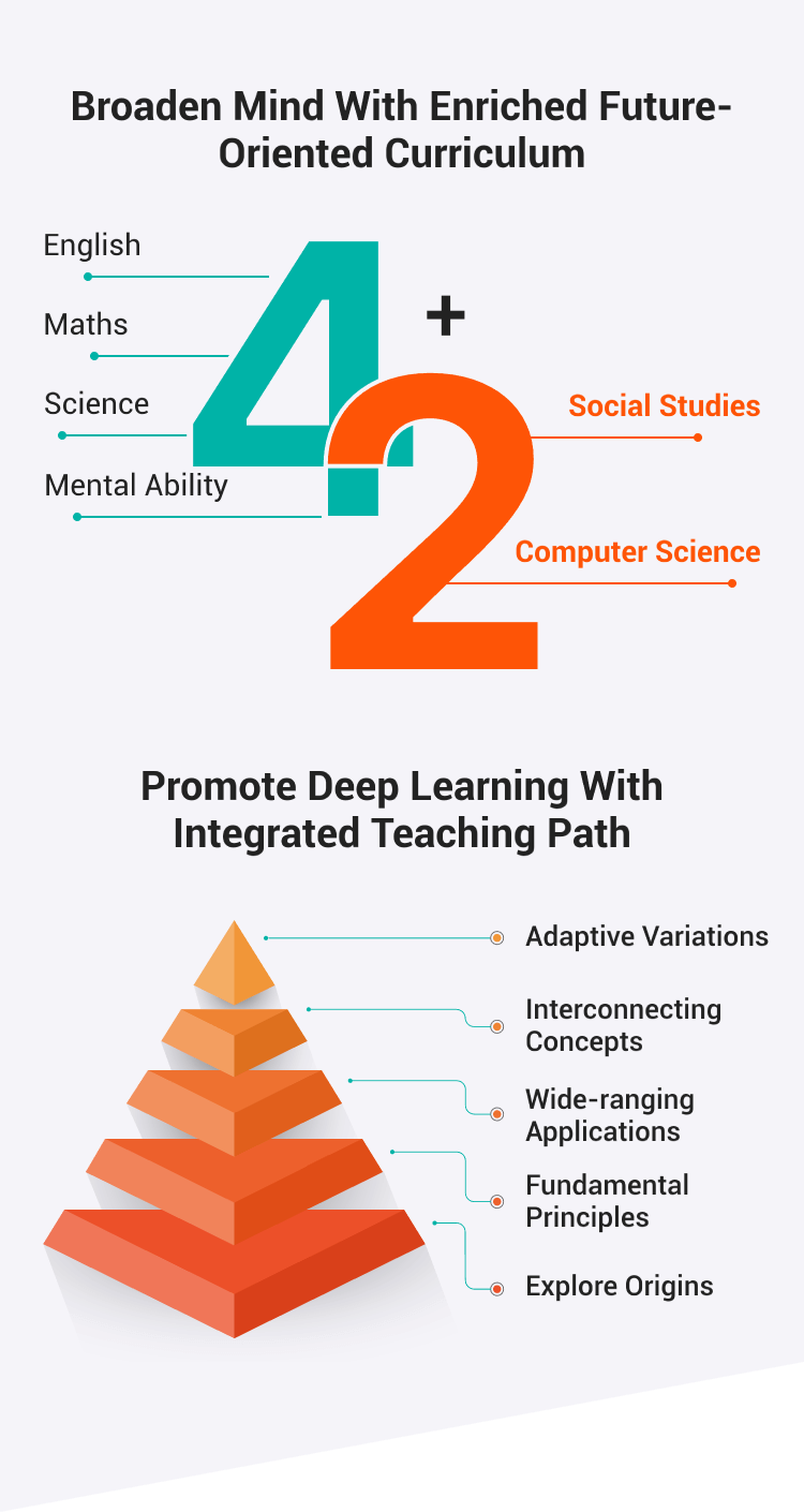 Oda Class - Best LIVE Learning App
