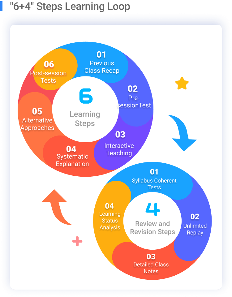 Oda Class - Best LIVE Learning App